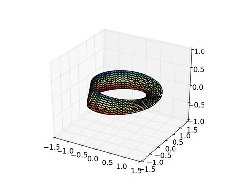 mplot3d tutorial — matplotlib 1 3 1 documentation