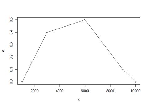 density function in r straight lines stack overflow