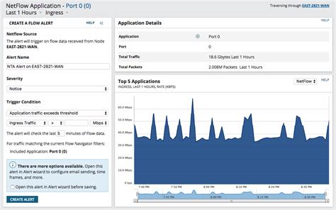 what is netflow analyze network flow and data solarwinds