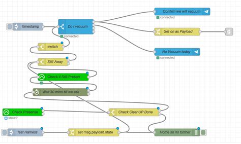 tutorial on telegram and node red interact with openhab tutorials