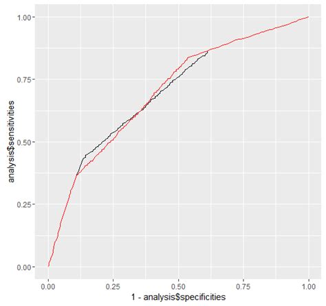 r ggplot2 fill space between lines with different axes stack overflow