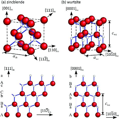 Crystal Structure Of Zincblende A And Wurtzite B Gan The