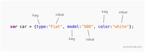 learning javascript what are objects and how to make it blog for