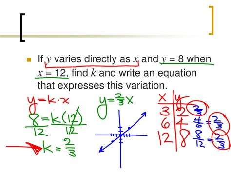 Ppt Direct Variation Powerpoint Presentation Free Download Id 3937059