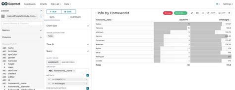 running apache superset against a graphql api rothberg writes
