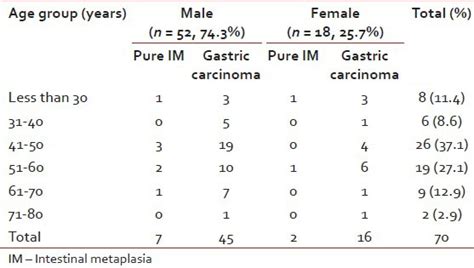 Age And Sex Distribution Of Patients Download Scientific Diagram