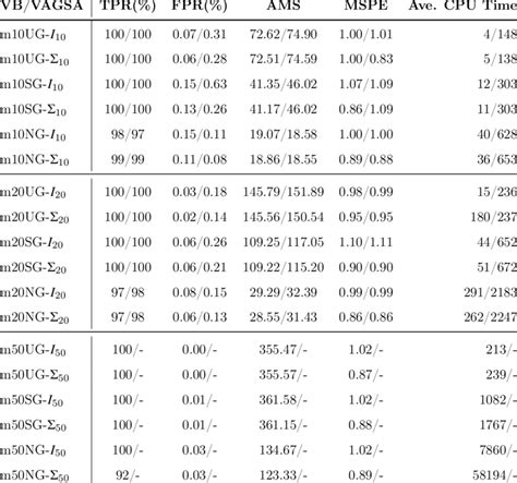 Numerical Comparison Between The Vb Method And The Vagsa Download