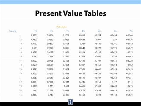 present value interest factor annuity table pdf