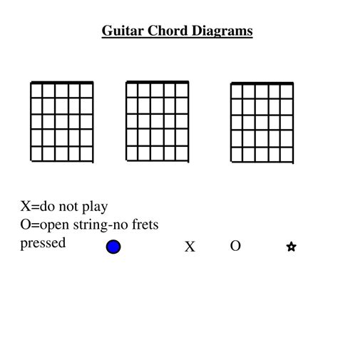 ppt guitar basics how to hold the instrument string