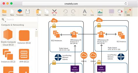 aws architecture diagrams and aws architecture icons by creately