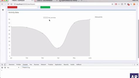 inferno 8 adding chart js graphs in vue js application part 1 youtube