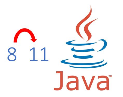 first steps of migrating from java 8 to java 11 by daniel lobo medium
