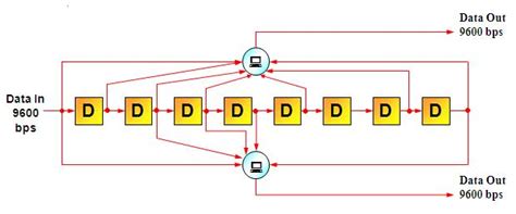 how forward error protection in cdma teletopix