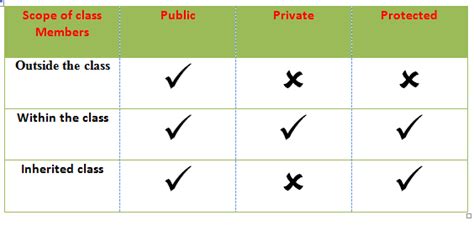 access modifiers and constructor in typescript by pradnya basarikatti