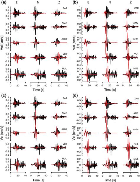 Comparison Between The Recorded Velocities Black Lines And The