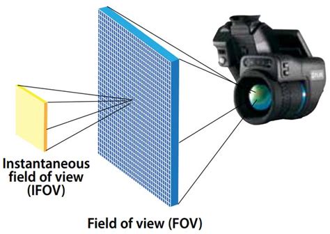 thermography basics spatial resolution explained