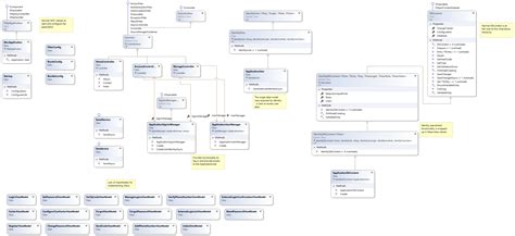 authentication and authorization