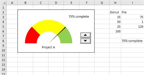 gauge chart in excel in easy steps