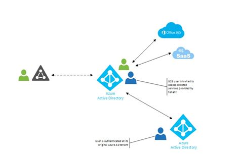 c2s blog cloud and it consulting microsoft partner