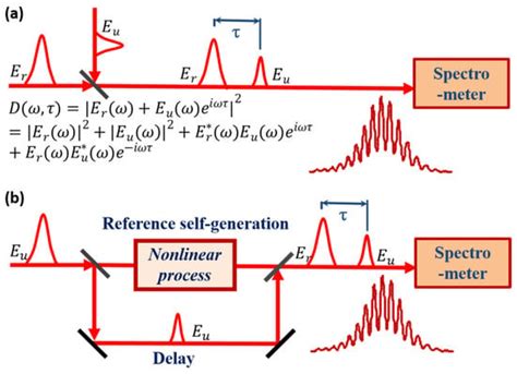 Applied Sciences Free Full Text Self Referenced Spectral