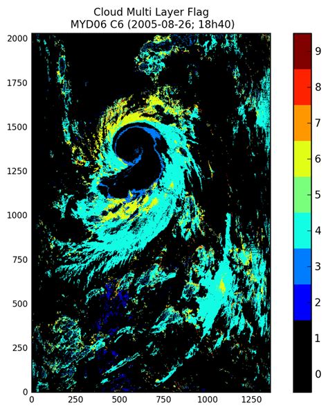 plot modis c6 cloud multi layer flag with python and