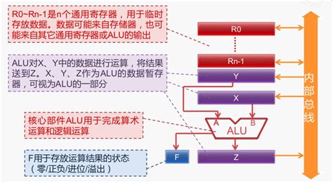 Computer Organization From Pku Csnlp学徒