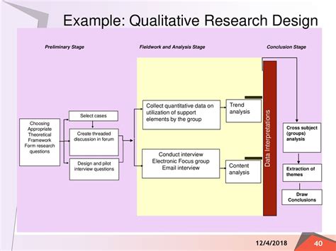 Thesis Quantitative Research Paper Theoretical Framework Example