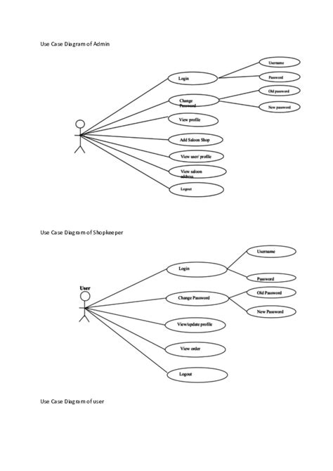 doc use case diagram of admin use case diagram of