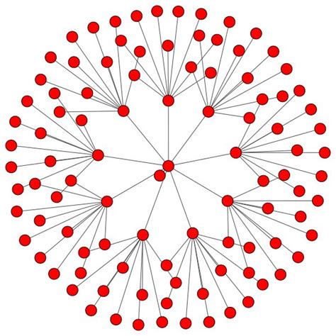 pdf tutorial igraph with python