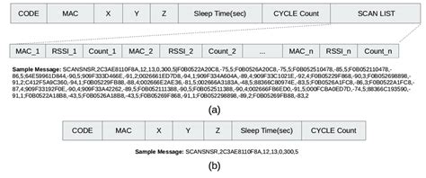 esp8266 signal strength
