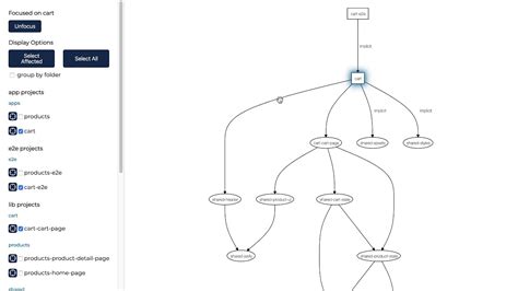 39 javascript function dependency graph modern javascript blog