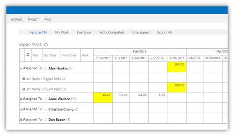 how to track resources in sharepoint with configurable reports