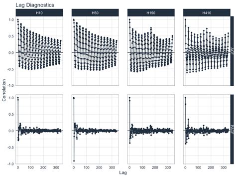time series in 5 minutes part 2 autocorrelation and cross correlation