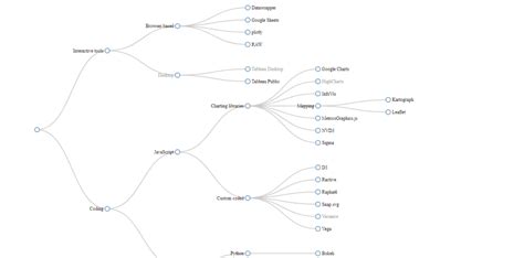 react tree view component examples with code onaircode