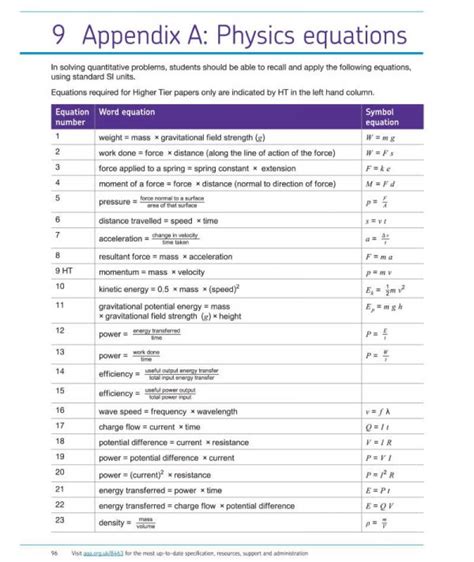 how to learn gcse physics equations