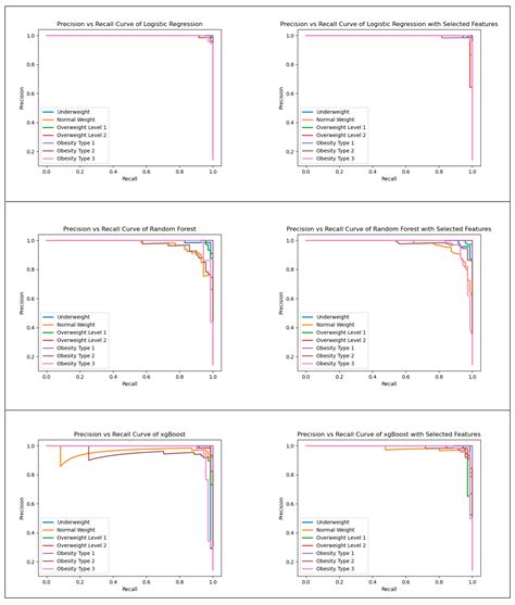 Diagnostics Free Full Text Estimation Of Obesity Levels Through The