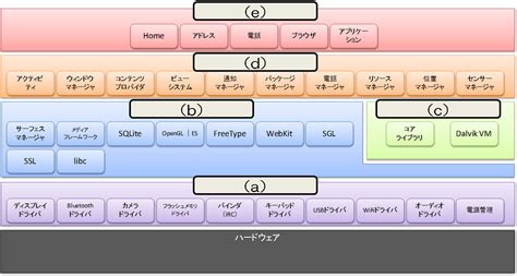 システムアーキテクチャ systems architecture japaneseclass jp