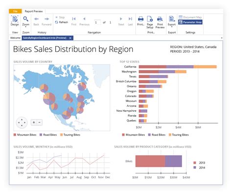 telerik jquery angular ui developer tools and reporting