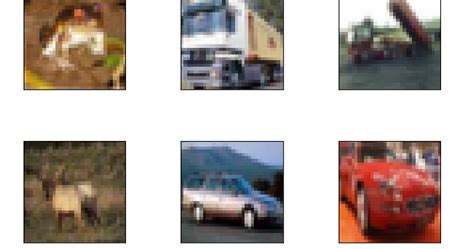 cifar 10 image classification using cnn in keras