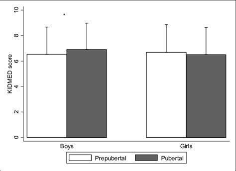 Differences Between Pubertal Status Differences Between Prepubertal