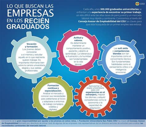 ¿qué Buscan Las Empresas En Los Graduados Universitarios Que Se