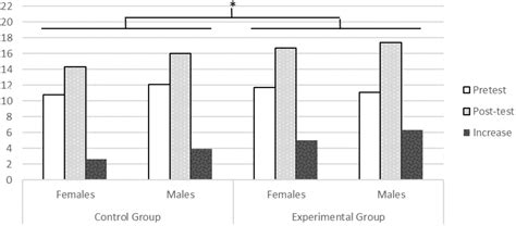 Frontiers From What Age Is Mental Rotation Training Effective