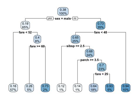 an introduction to machine learning