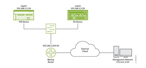 configure a backup router junos os juniper networks