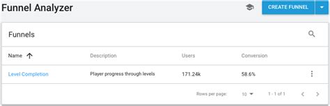 unity manual legacy analytics funnels