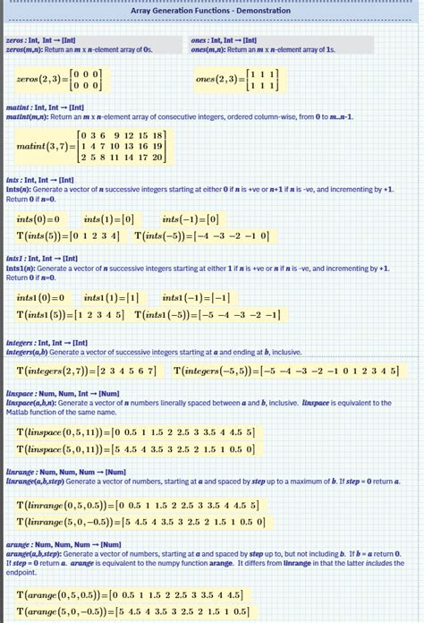 solved plot problem ptc community