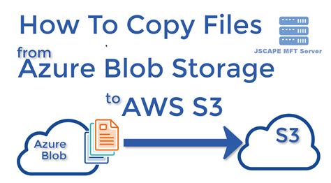 how to copy files from azure blob storage to aws s3 jscape
