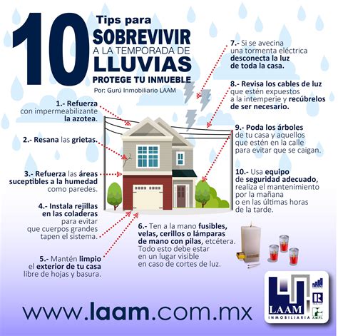 Pin De Jhoseliin Anangono En Guardado Rápido Temporada De Lluvias