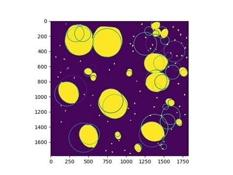 python detecting and counting blobs connected objects with opencv