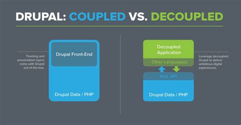acquia on twitter how does decoupled or headless architecture work